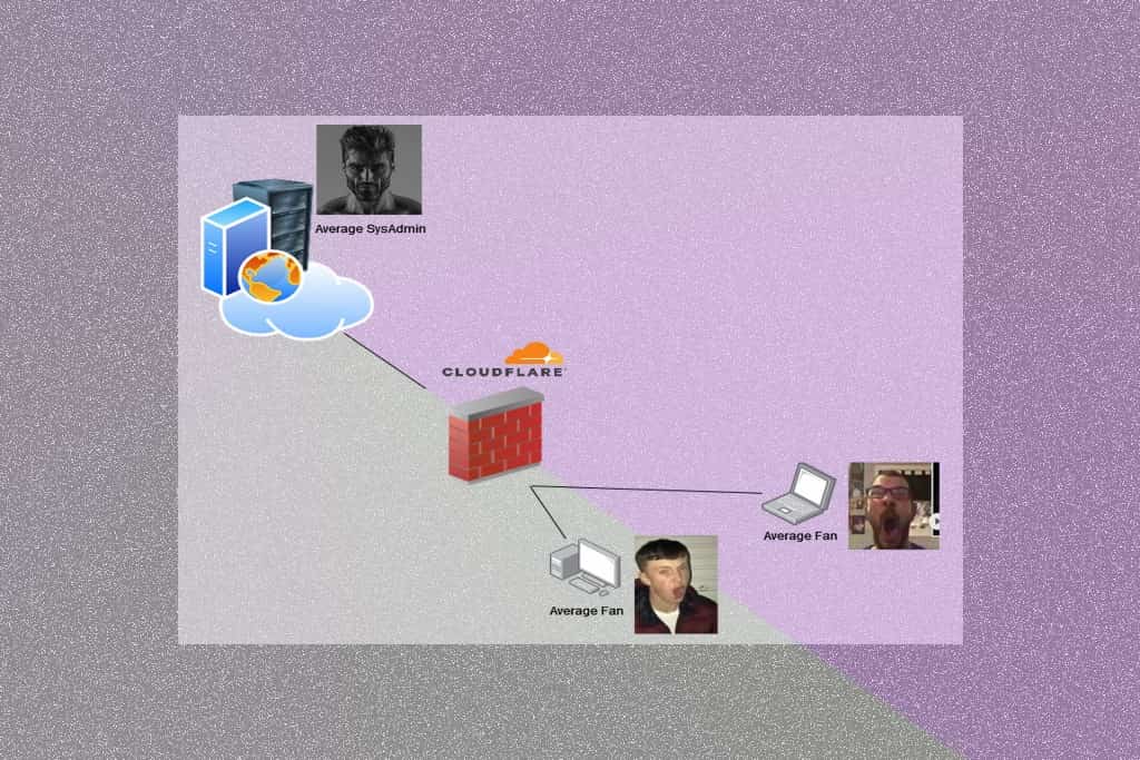 Add a Cloudflare WAF Rule to Block Access To the WordPress Admin Area ...